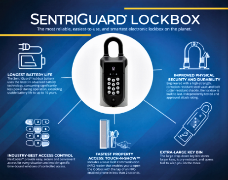 SentriLock | Norman Board of REALTORS®